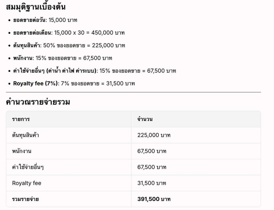 น้ำเต้าหู้ “ดีเฮง” แท้ 100% - longtunfranchise.com