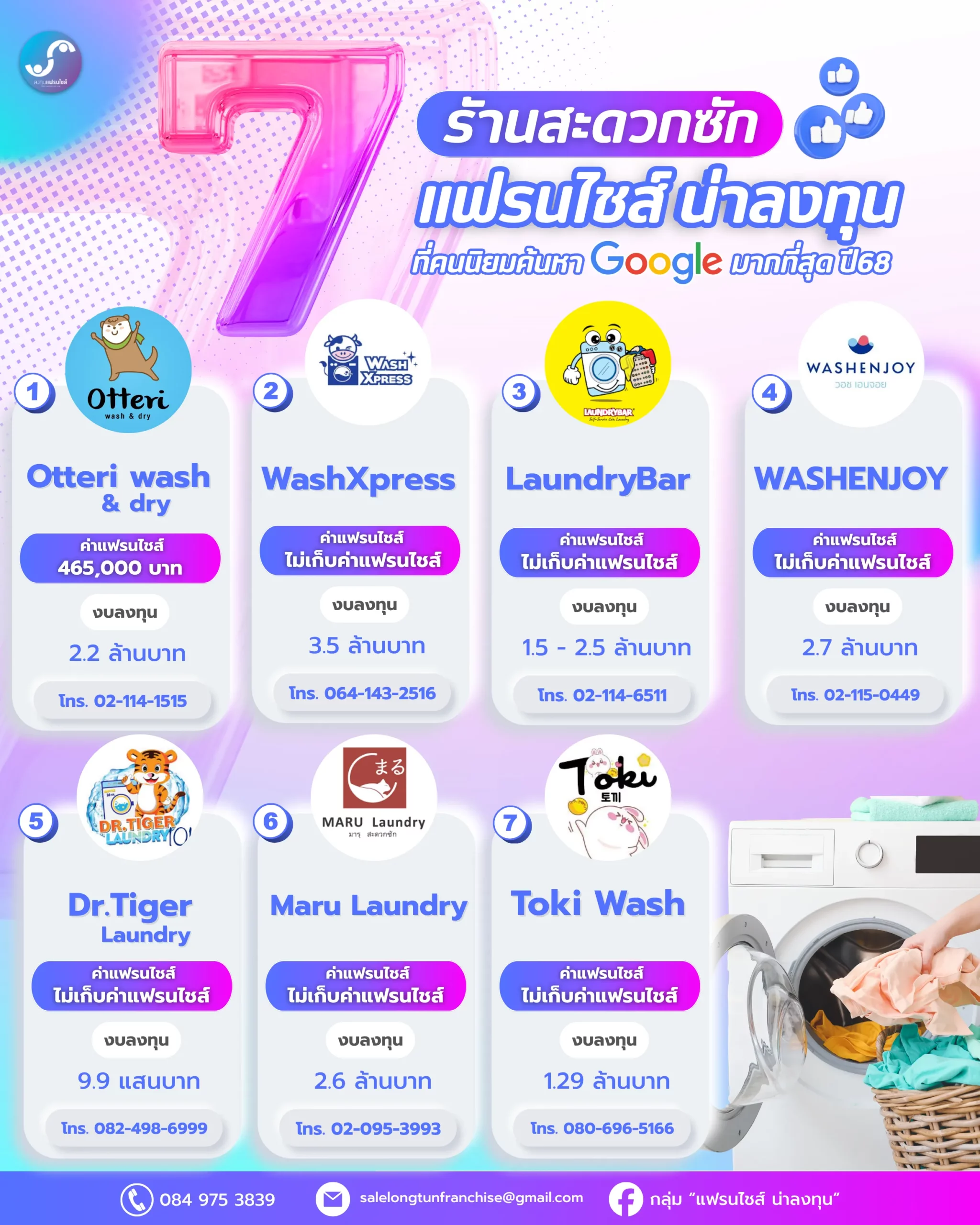 7 อันดับแฟรนไชส์ร้านสะดวกซัก ยอดฮิต 2025 | งบลงทุนเท่าไหร่? (อัปเดตล่าสุด) - longtunfranchise.com